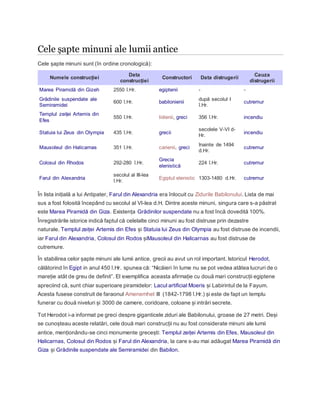 Cele șapte minuni ale lumii antice | DOCX