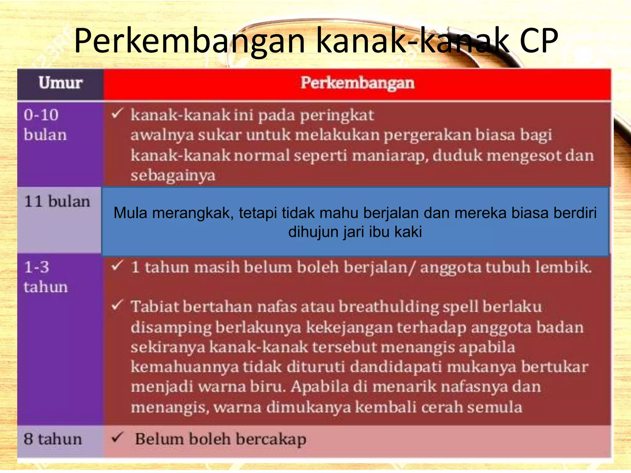 Celebral palsy (cp) ppt | PPTX