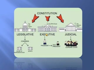 Celebrate Constitution Day | PPT