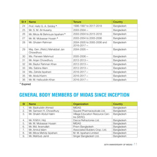 Celebrating 35th Anniversary of MIDAS 2018 | PDF