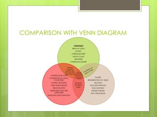 Celebration comparison Preston | PPTX | National & Civic Holidays ...