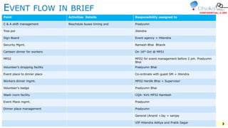 Celebration_ event Flow_17th Aug-23_n.pptx