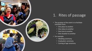 Liminality and liminal spaces | PPTX