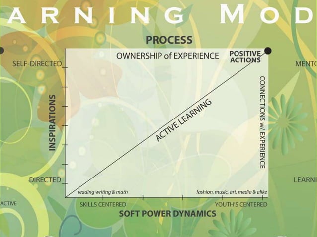 Celebration Framework Ppt
