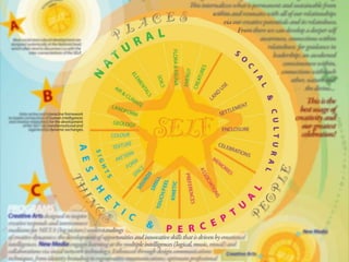 Celebration Framework | PPTX