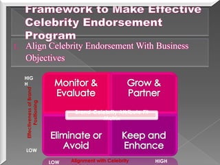 Celebrity marketing | PPSX