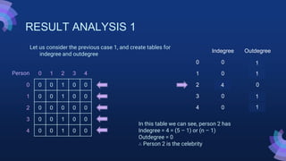 Celebrity Problem.pdf