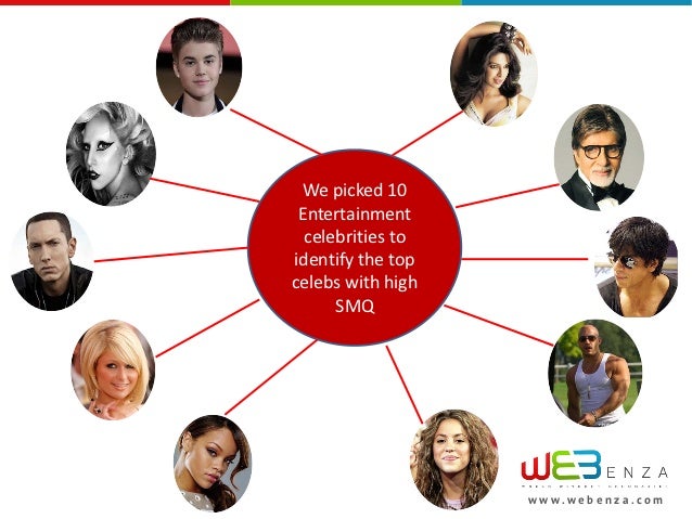 Celebrity & Social Media