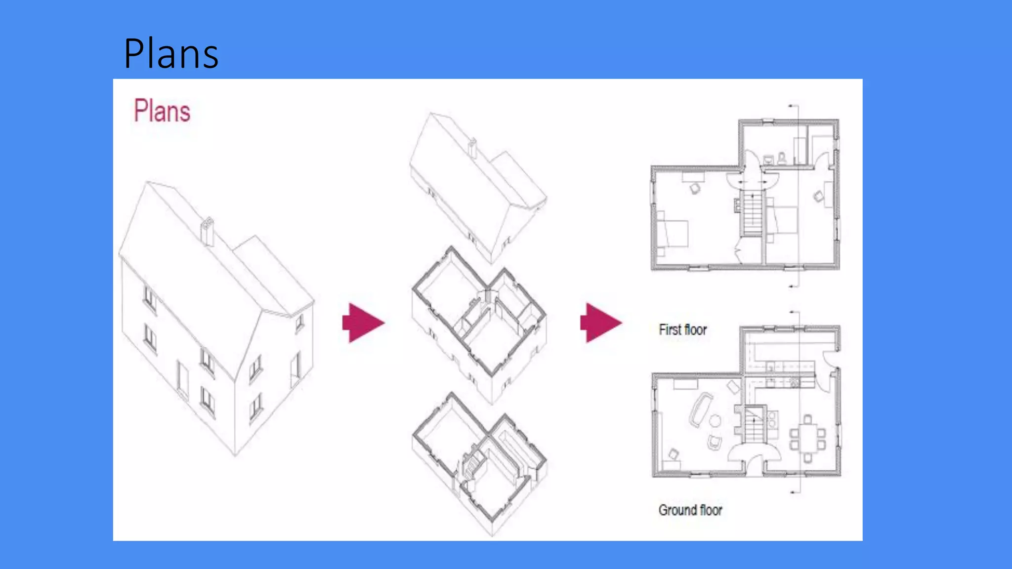 CE Lec Slides, Plans.pdf