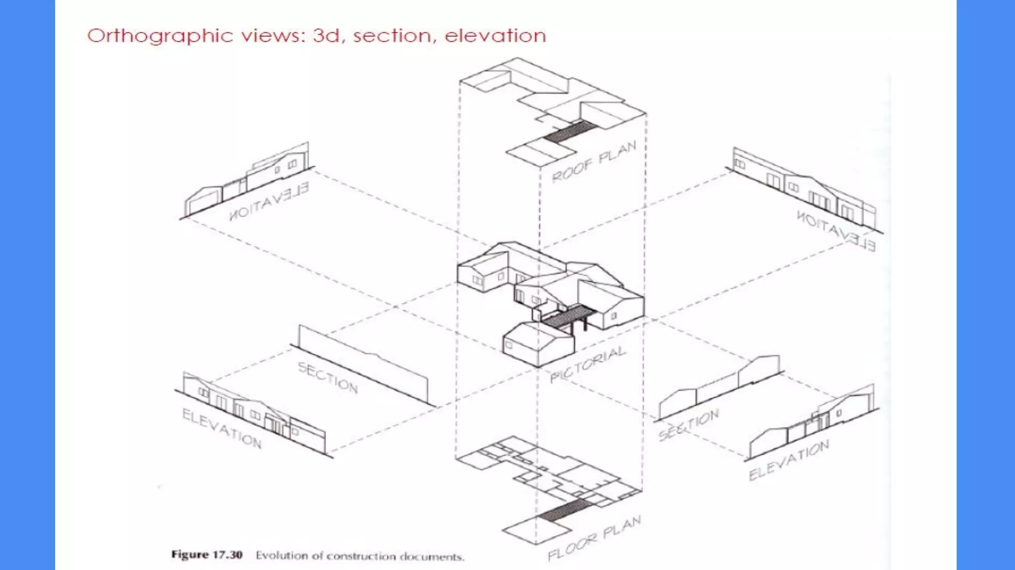 CE Lec Slides, Plans.pdf