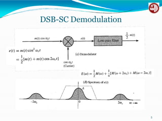 CE Lecture on various AM modulation and Demodulation | PPTX