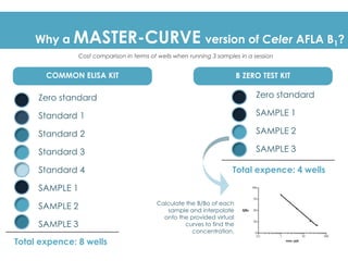 Reliable analysis of aflatoxin B1 | PPTX