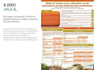 Reliable analysis of aflatoxin B1 | PPTX