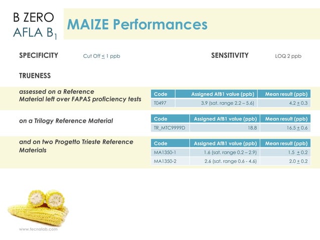 Reliable analysis of aflatoxin B1 | PPTX