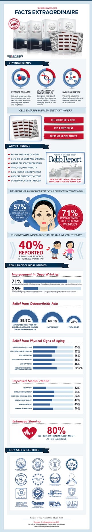 Celergen Swiss Infographic | PDF
