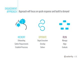 Agile Development Methodology: Best Practices and Use Cases | PPT