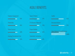 Agile Development Methodology: Best Practices and Use Cases | PPT