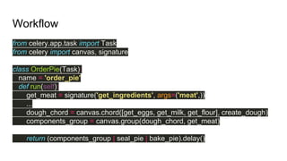 Cooking pies with Celery | PDF