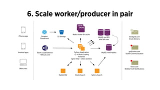 Scaling up task processing with Celery | PPT