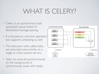 Prometheus Celery Exporter | PPT