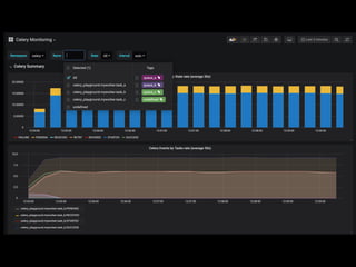 Prometheus Celery Exporter | PDF