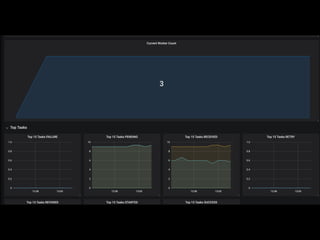Prometheus Celery Exporter | PDF
