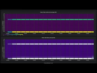 Prometheus Celery Exporter | PDF