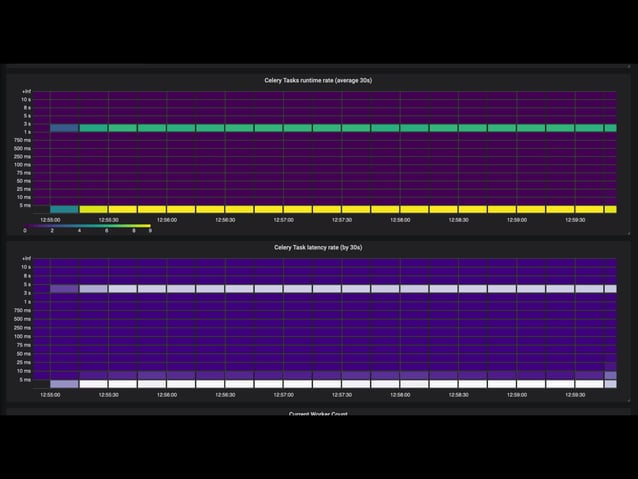 Prometheus Celery Exporter | PPT