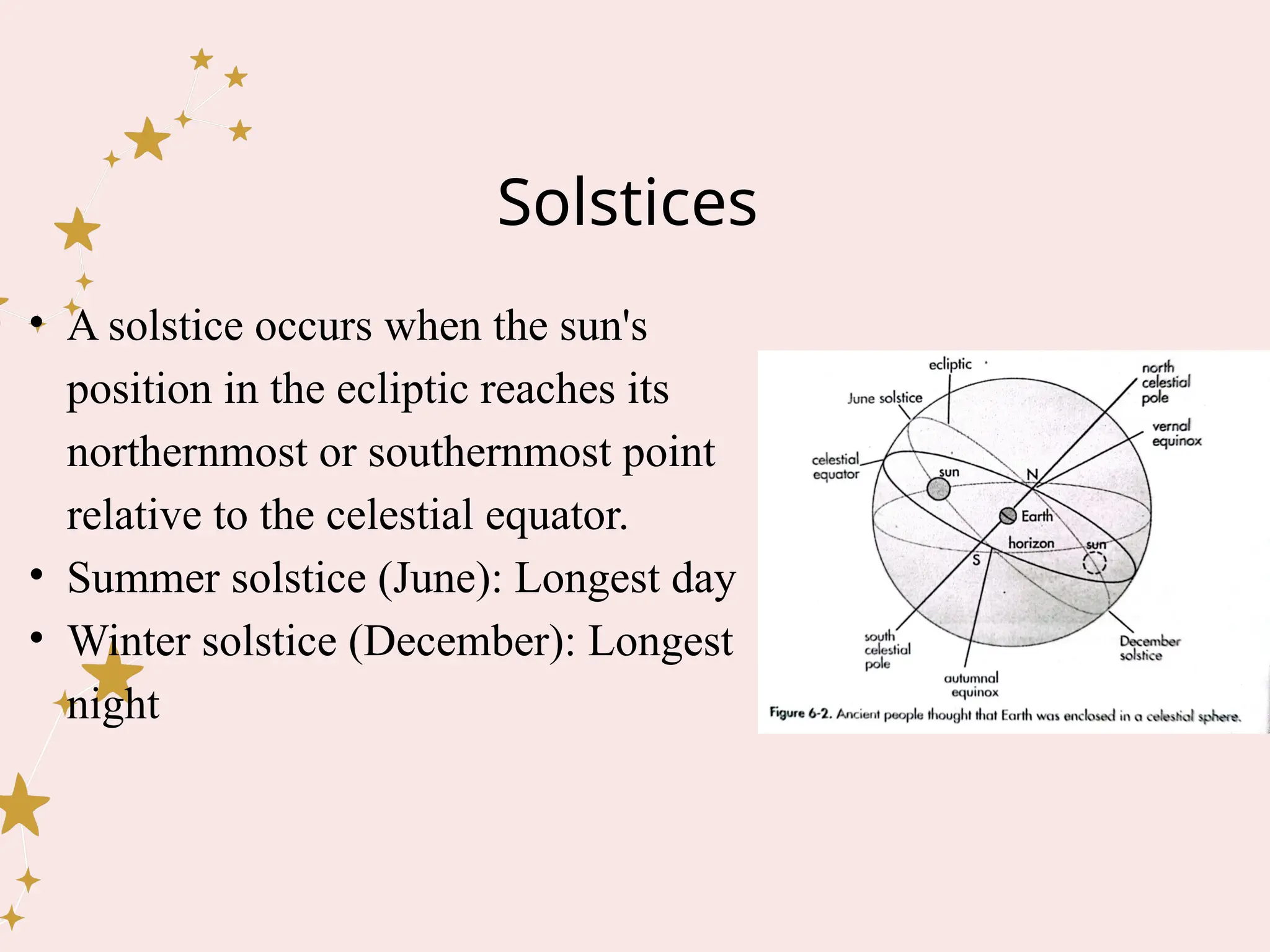 The CELESTIAL-SPHERE and celestial poles of the earth(1).pptx