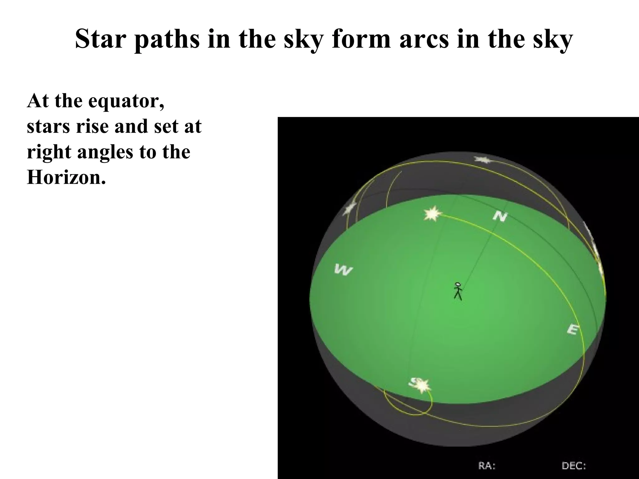 Celestial coordinate systems | PPT