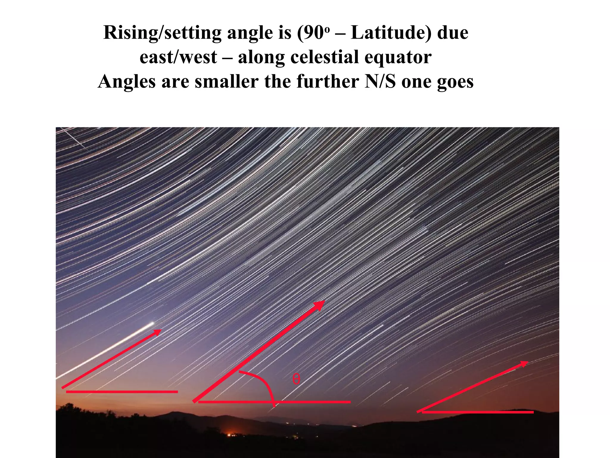 Celestial coordinate systems | PPT