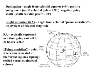 Celestial Coordinate System