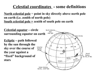 Celestial Coordinate System