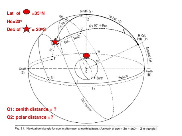 Celestial navigation 2014 (pdf)