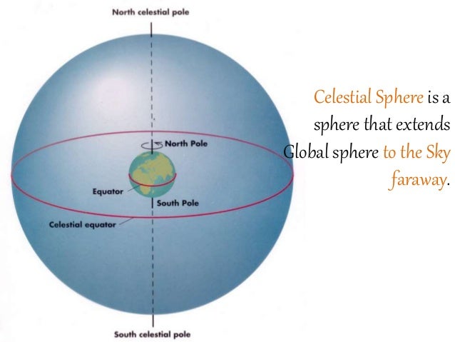 Celestial Sphere SK
