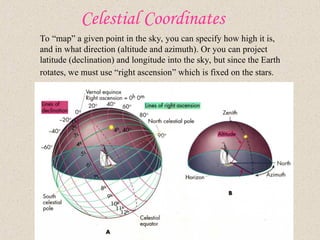 CelestialSphere fundamentals how the starts are | PPT