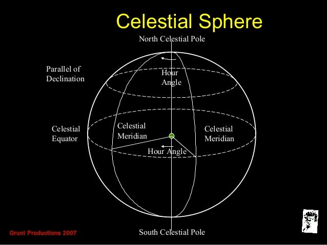 Celestial sphere lrg