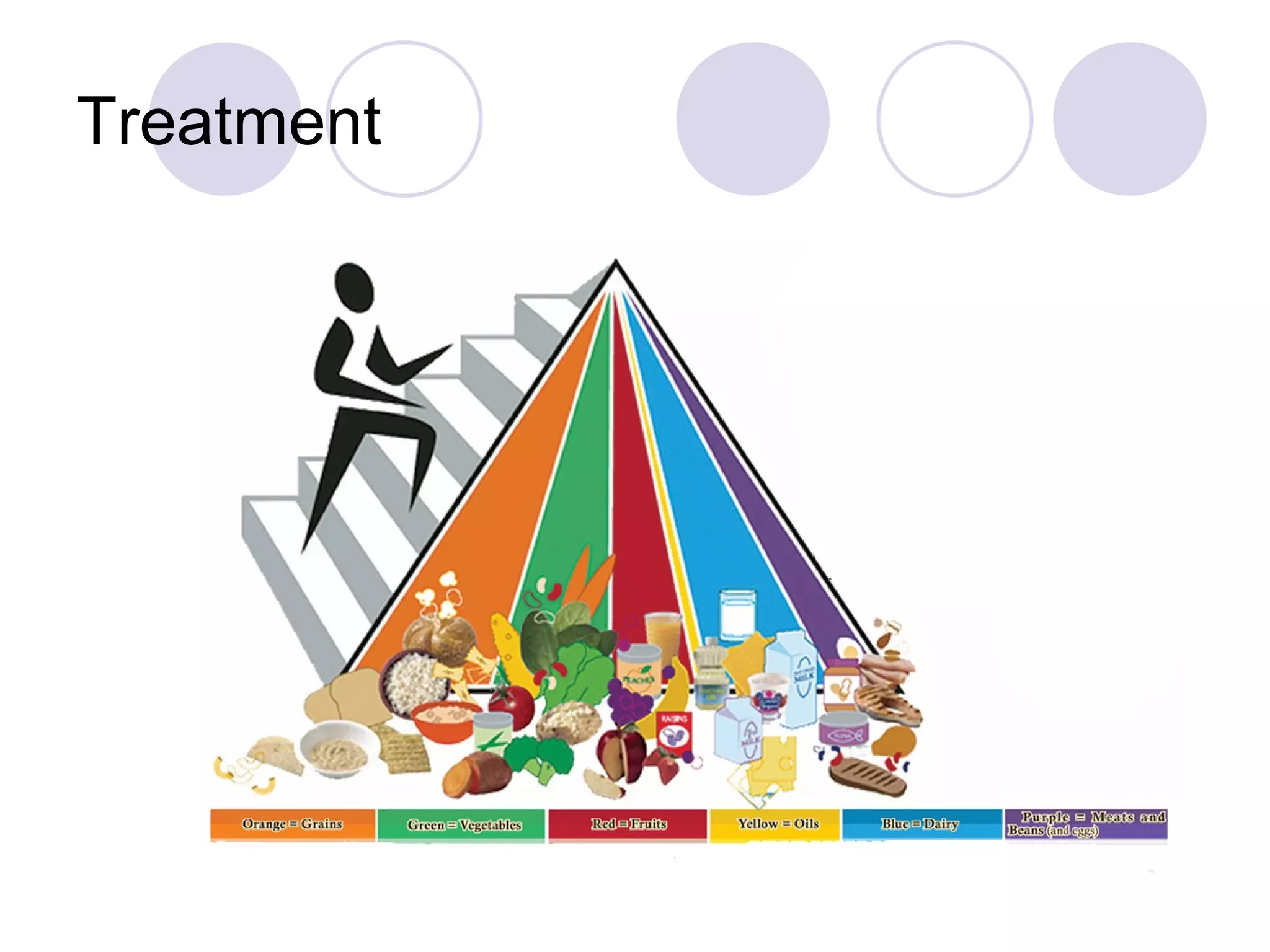 Celiac disease | PPT