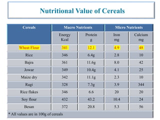 Celiac diseases, gluten free diet, diet management, Celiac symptoms | PPTX