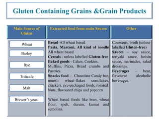 Celiac diseases, gluten free diet, diet management, Celiac symptoms | PPTX