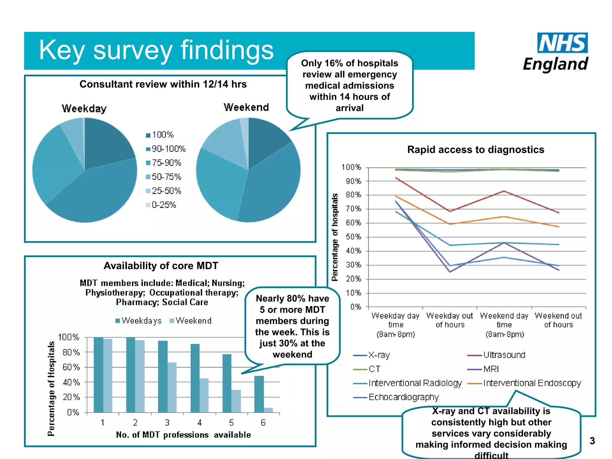 Clinical standards - Celia Ingham Clark | PPT