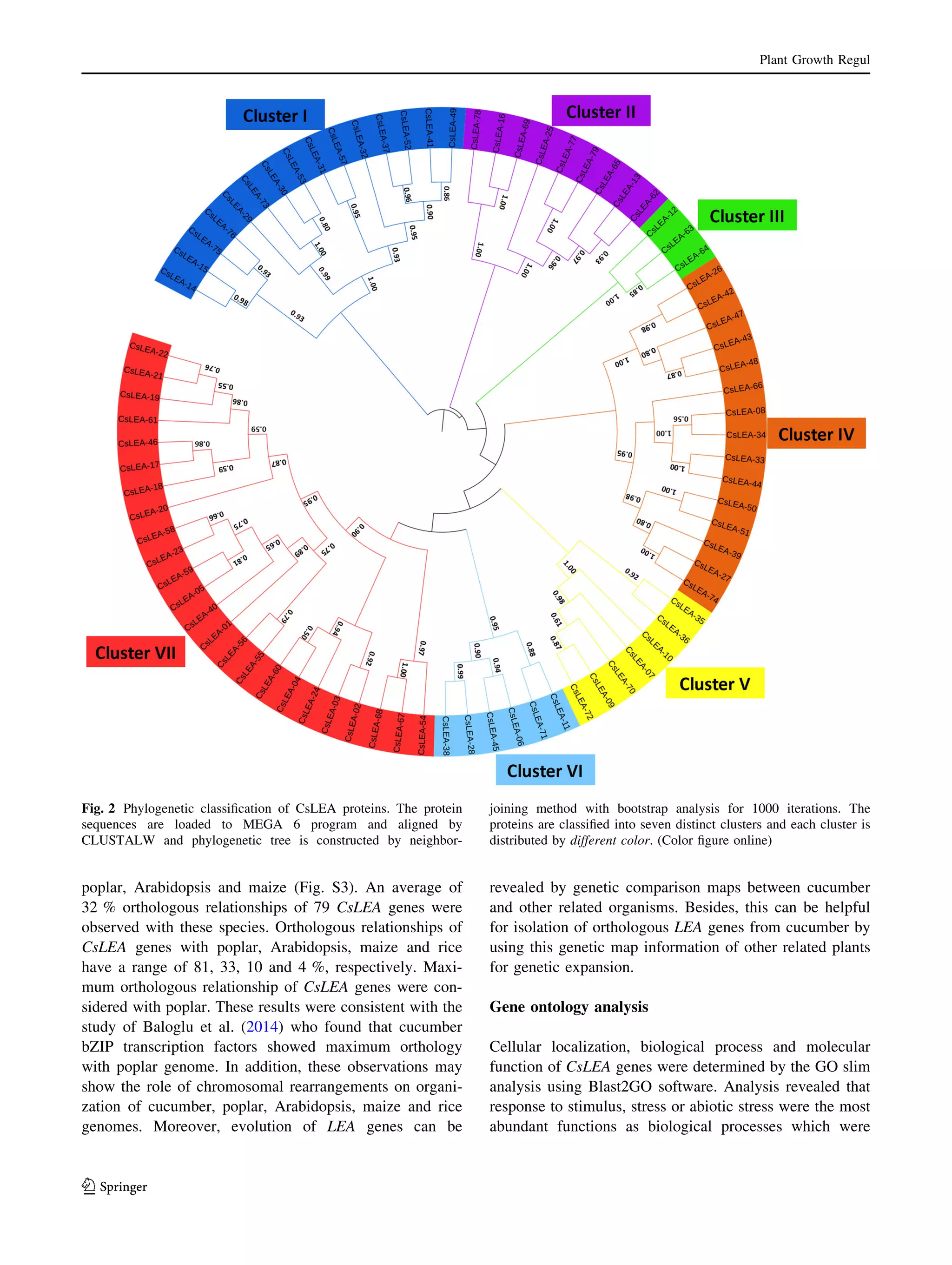 Identification and expression analysis of LEA gene family members in ...