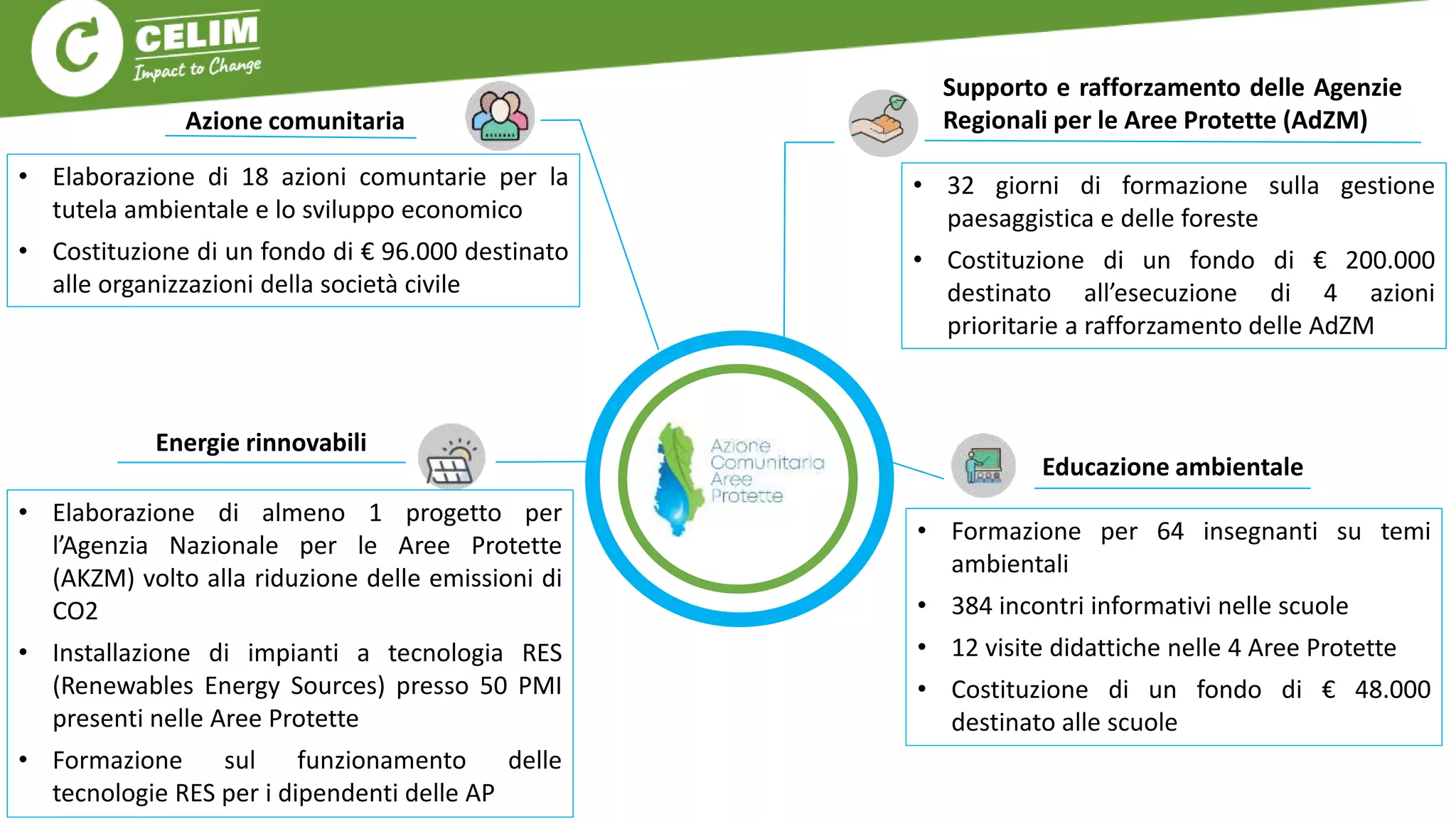 CELIM Albania - Presentazione | PPT