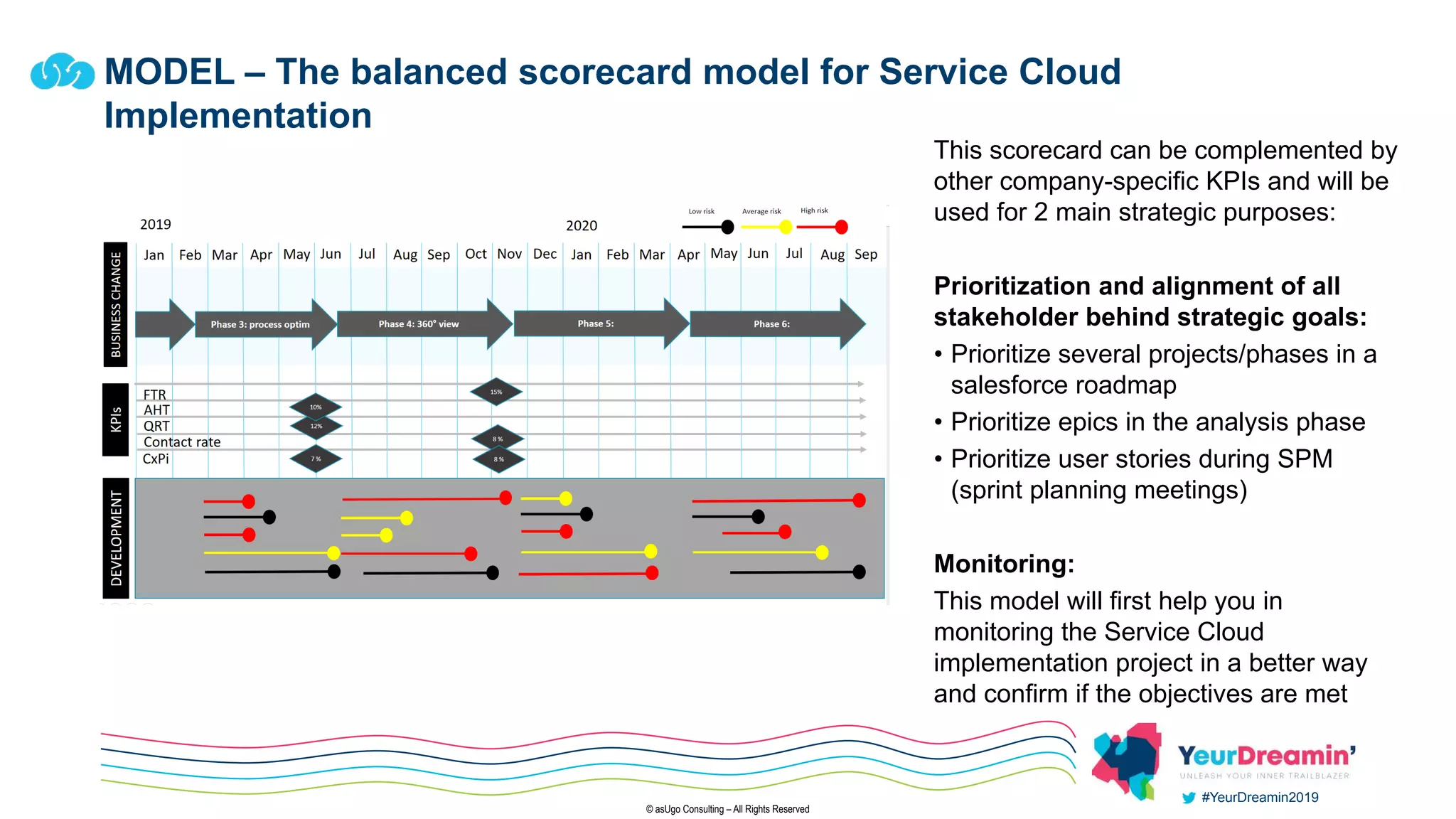 How to monitor and prioritize epics of a Service Cloud implementation ...