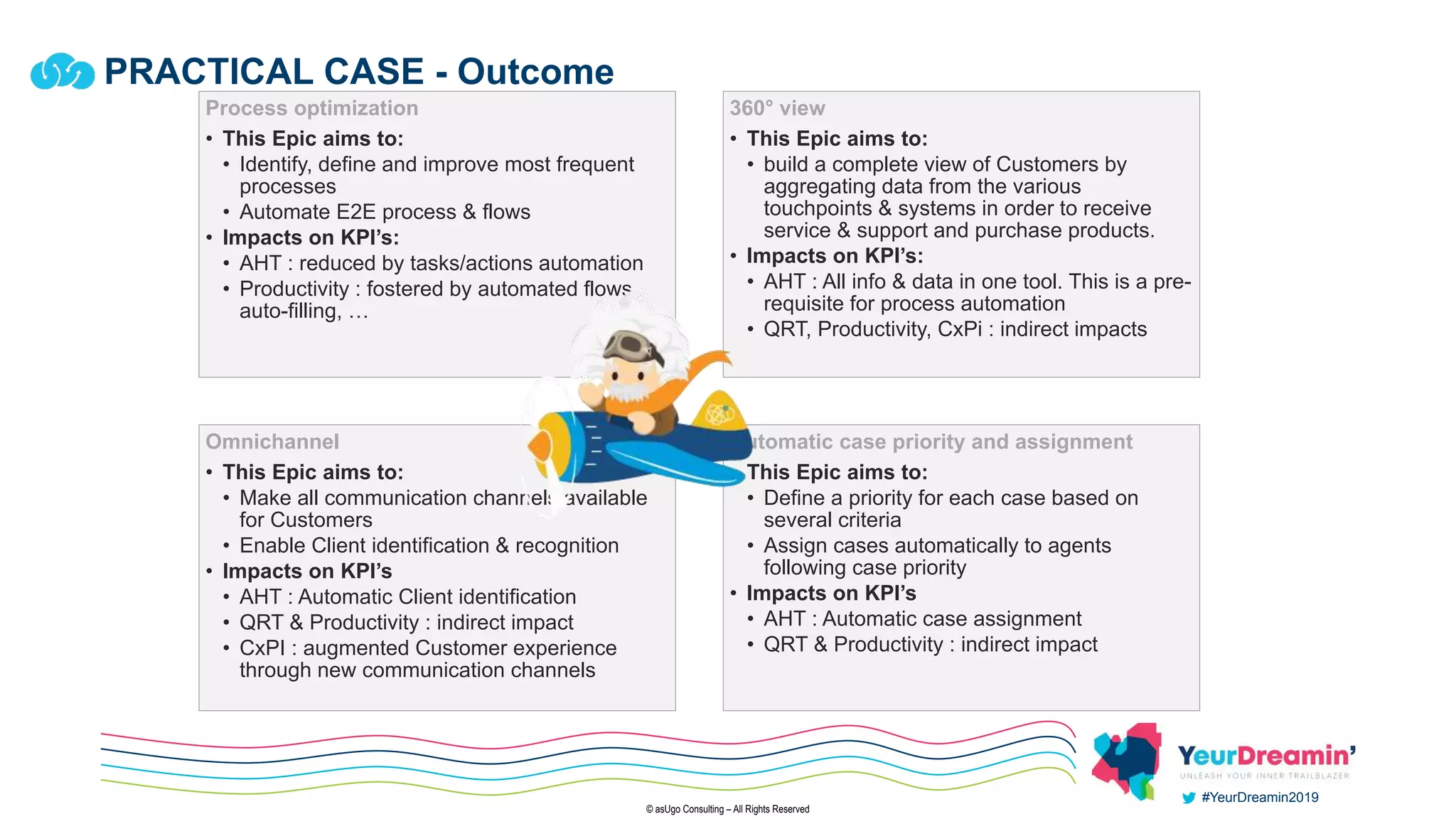 How to monitor and prioritize epics of a Service Cloud implementation ...