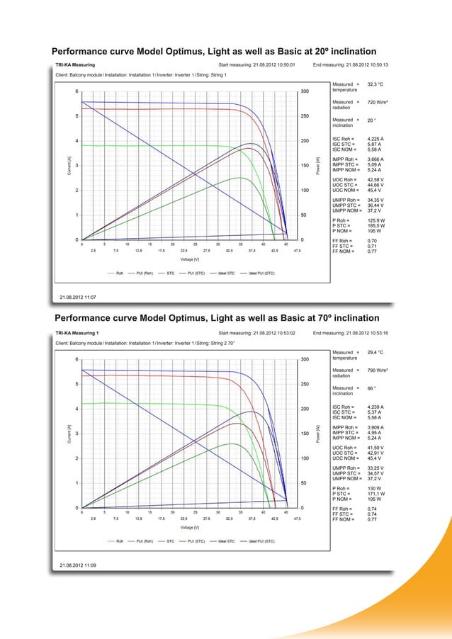 Celine Power plug and save in La Marina in spain photovoltaic | PDF