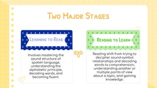 Stages of Beginning Reading | PPTX