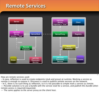 Celix universal OSGi | PDF