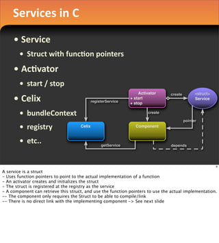 Celix universal OSGi | PDF