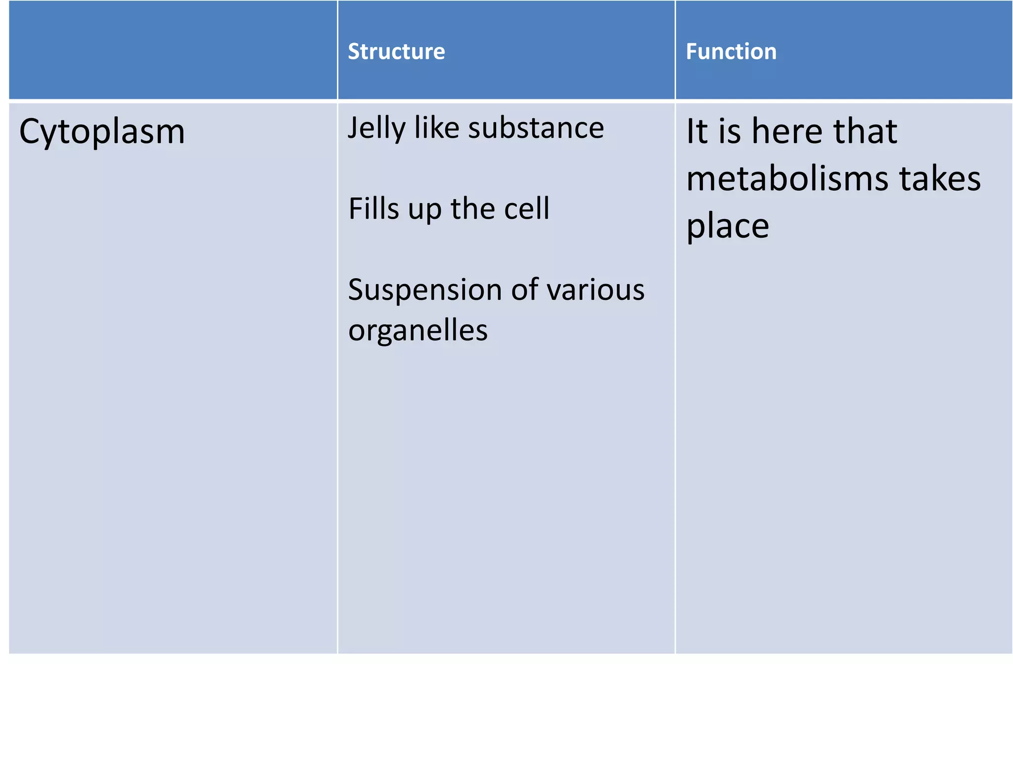 IGCSE Unit 1 Cell | PPTX